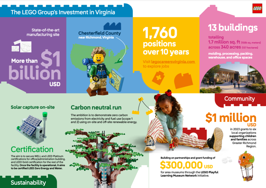 The LEGO Group Celebrates Parkland Reforestation Project with Ceremony ...